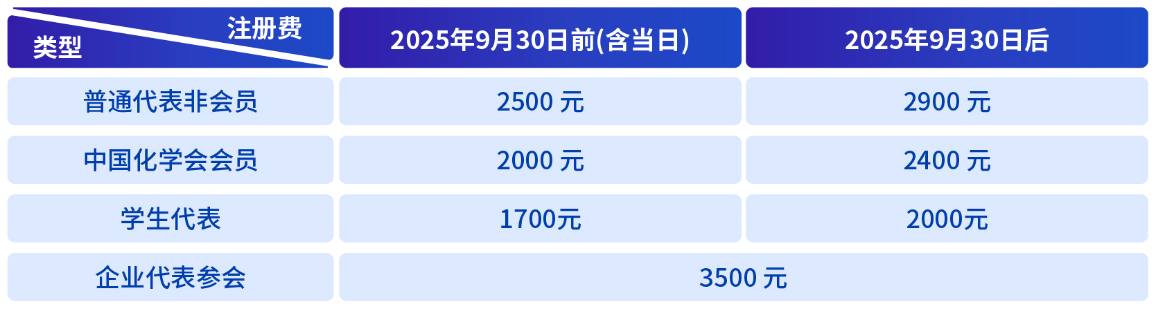 缴费信息 - 中国化学会